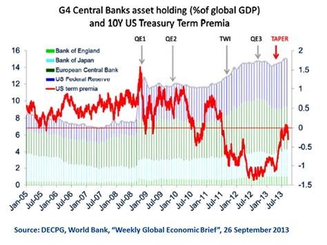Emerging Markets And The Unwinding Of Quantitative Easing Center For Macroeconomics And
