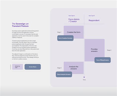 Google Forms Redesign Behance