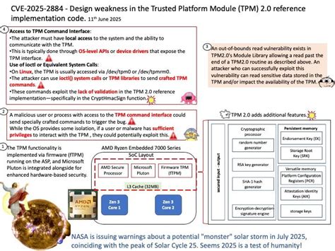 Cve 2025 2884 Design Weakness In The Trusted Platform Module Tpm 2
