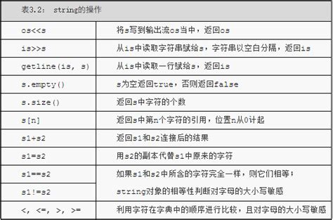 C String 类详解 Csdn博客