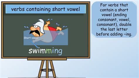 Verbs Adding Ing To Irregular Verbs Inspire And Educate By Krazikas