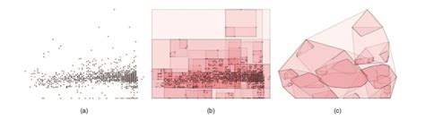 2 Improving Visual Effectiveness Through Hierarchical Aggregation A