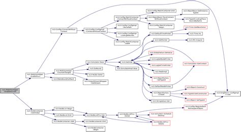 Ns 3 Ns3mobilityhelper Class Reference