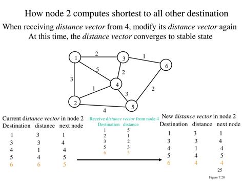 PPT Routing In Packet Switching Networks PowerPoint Presentation Free Download ID