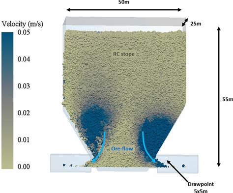 Exemplary Dem Model To Investigate Flow Zones In Stopes Download