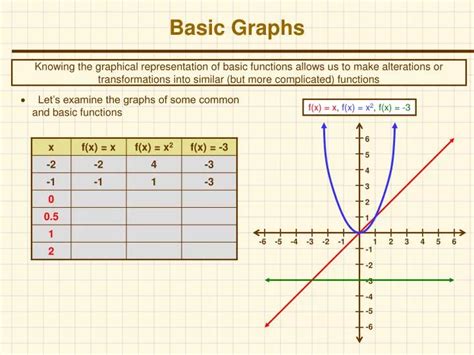 PPT Basic Graphs PowerPoint Presentation Free Download ID