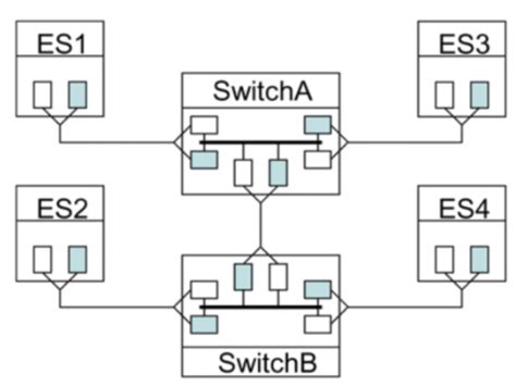 The Hypothetical Example System From [11] Download Scientific Diagram