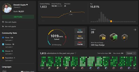 devesh g on linkedin leetcodejourney consistencyiskey codingchallenges 1000questions… 15