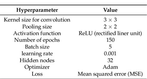 table 1 from hybrid deep learning model based indoor positioning using