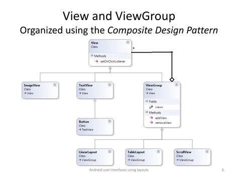 Ppt Creating Android User Interfaces Using Layouts Powerpoint