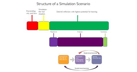 What Is Simulation Based Education Sbe Simulation Society Of Nepal