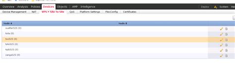 Site To Site Vpn Configuration Using Fmc Rest Api Cisco Community