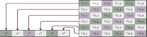 Figure 3 From A Novel Defocus Blur Region Detection Approach Based On