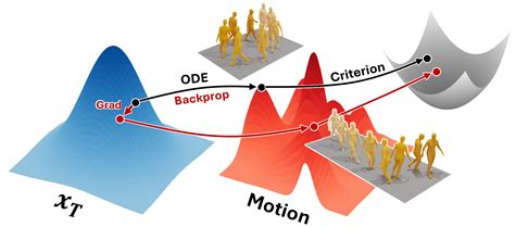 Initno Boosting Text To Image Diffusion Models Via Initial Noise Optimization Ai Research