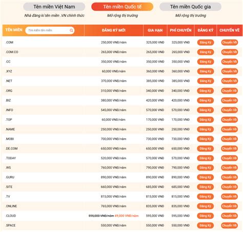 2025 Root Domain Là Gì Cách đăng Ký Root Domain Cực Dễ