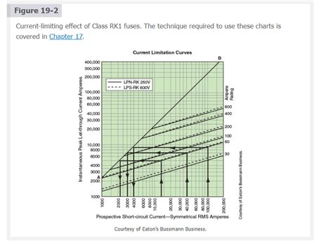 Solved Figure 19 2current Limiting Effect Of Class Rk1