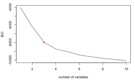 Model Selection In Linear Regression Data Is Highly Skewed Transformation Doesnt Work