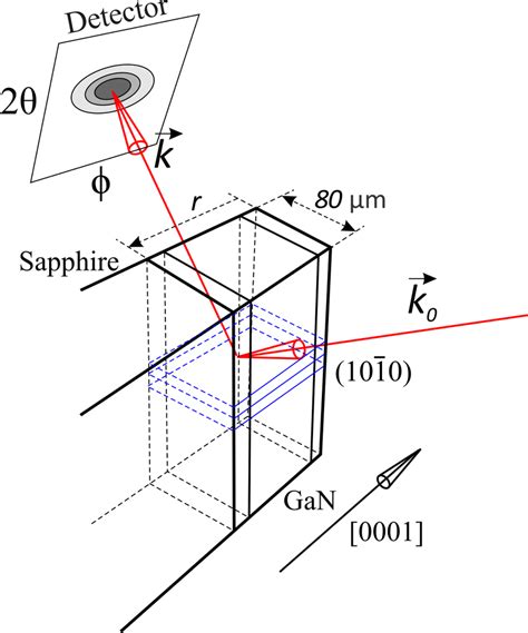 Scheme Of The Synchrotron Diffraction Experiment Performed In