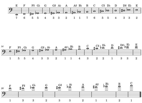 Beginner Trombone Slide Chart At Terri Trevino Blog