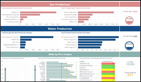 A Dashboard Exemplar Of Prescriptive Analysis Deshpande Et Al 2019 Download Scientific Diagram A Dashboard Exemplar Of Prescriptive Analysis Deshpande Et Al 2019 Download Scientific Diagram
