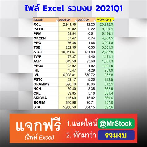 Mr Likestock อ่านงบการเงิน หุ้น การลงทุน 🔴 แจกฟรี ไฟล์ Excel รวมงบ 2021q1 1⃣ เพียง แอดไลน์