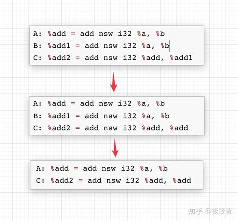 深入浅出 Llvm之 Value 、user 、use 源码解析llvm Value Use Csdn博客