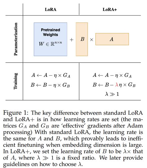 Uc Berkeley Researchers Unveil Lora A Breakthrough In Machine Learning Model Finetuning With