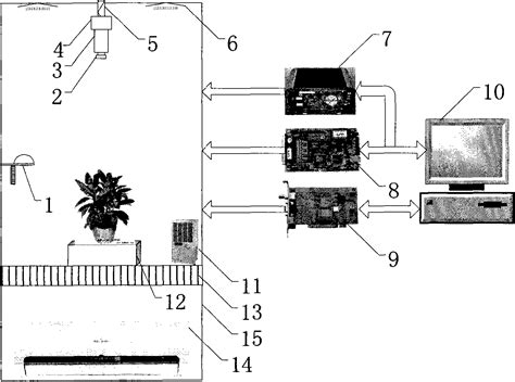 environment controllable hyperspectral image detecting device for crop