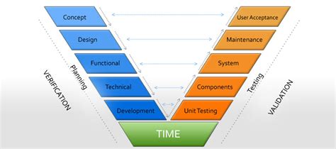 Scrum Academy International Agile Tester Foundation Chapter 4