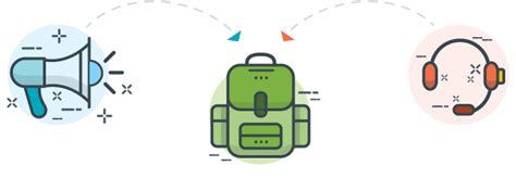 Customer Journey Automation And Experience Pipz