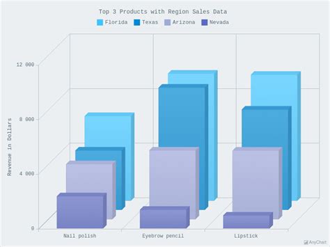 Multi Series 3d Column Chart With Z Distribution With Light Blue Theme 3d Column Charts