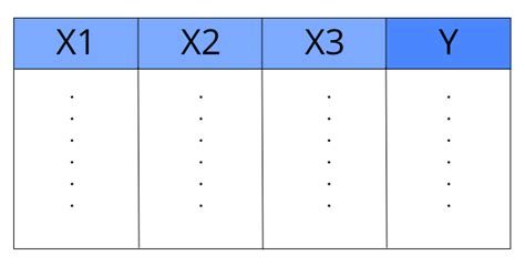 Adagrad Optimizer 2 Adagrad Adaptive Gradient By Pavan Kumarch