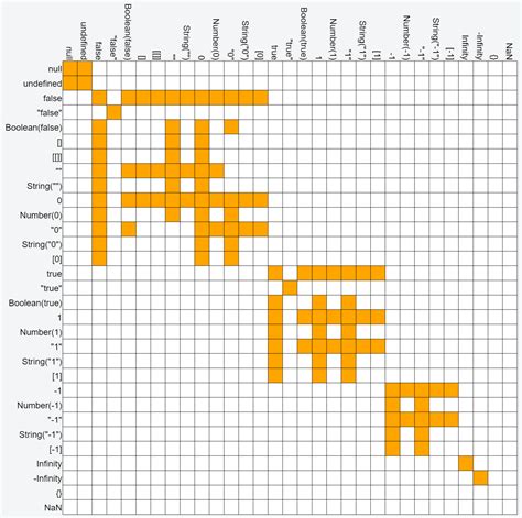 Js中2个等号与3个等号的区别（js 与 的区别）js 等号图 Csdn博客