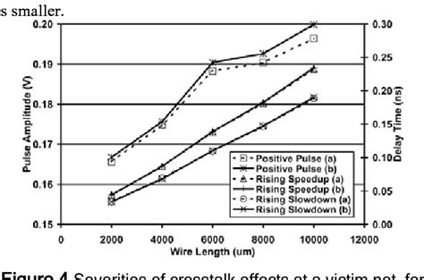 Figure 4 From Modeling And Testing Crosstalk Faults In Inter Core