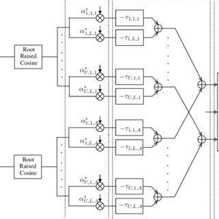 Detector With FSC Configuration Maximum Ratio Delay Combining FSC With
