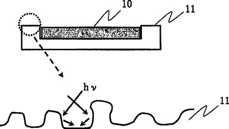 Fabrication Method Of Photomask Blank Eureka Patsnap