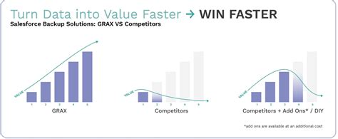 Salesforce Webinar Whos Got Your Backup Grax Blog