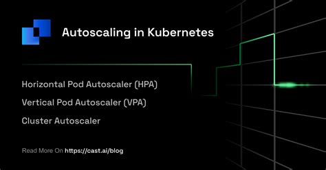 guide to kubernetes autoscaling for cloud cost optimization cast ai