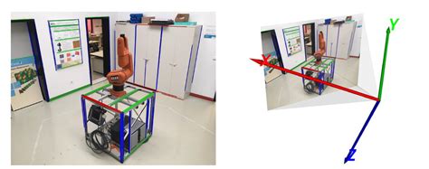Scene Based Camera Pose Estimation In Manhattan Worlds