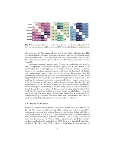 Can Domain Adaptation Improve Accuracy And Fairness Of Skin Lesion