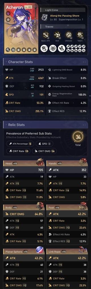 Acheron Crit Ratios Guide Version 2 R Honkaistarrail