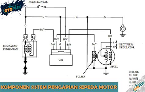 Gambar Sistem Pengapian Sepeda Motor 54 Koleksi Gambar