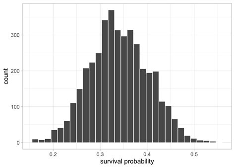 Chapter Nimble Tutorial Bayesian Analysis Of Capture Recapture Data With Hidden Markov Models