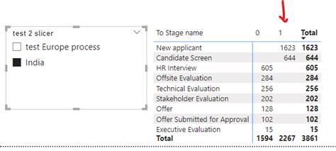 Parameter To Select A Country And Visualize Specif Microsoft Fabric Community
