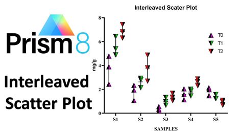 Mtt Assay Graphpad Prism At Callum Winter Irving Blog