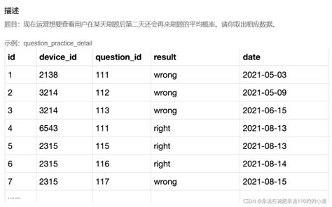 mysql 统计用户的次日留存率 mysql次日留存率 csdn博客