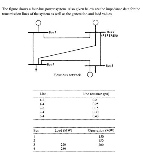 A Perform Ac Power Flow Analysis Using Simulation