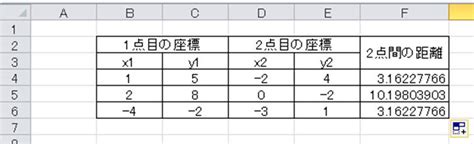 【excel】エクセルで2点間の距離を計算する方法【2次元・3次元における2つの座標】