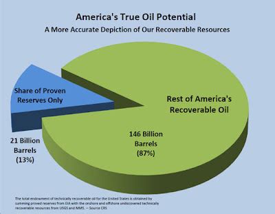 Eaglespeak Baloney At The Navy Top We Use Too Much Fossil Fuel