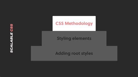 How To Stop Writing Messy Unscalable Css Scalable Css